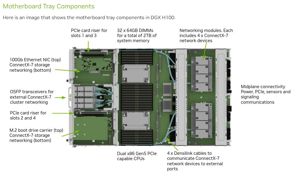 搭H100與第四代Xeon-SP，輝達AI整合應用設備今年上半登場 | iThome